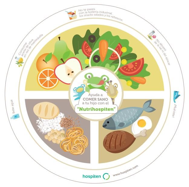 La Alimentación Complementaria - Gloria Colli - Pediatra